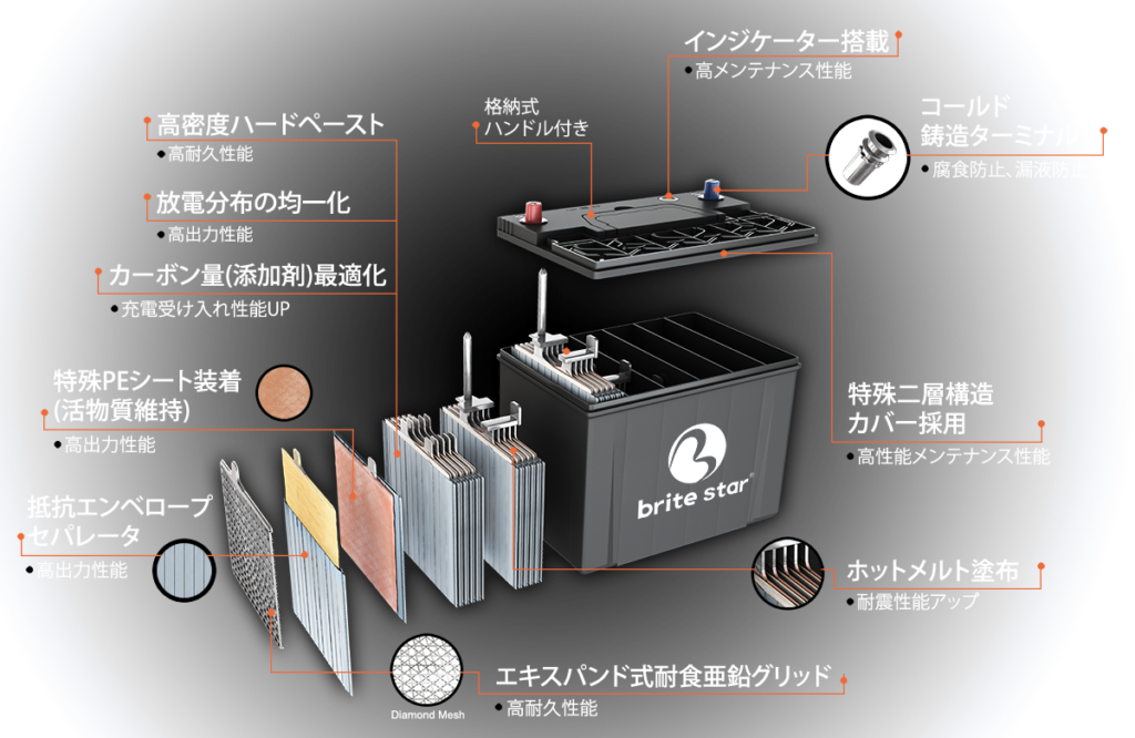 EFB55-LN1 – ブライトスターバッテリー