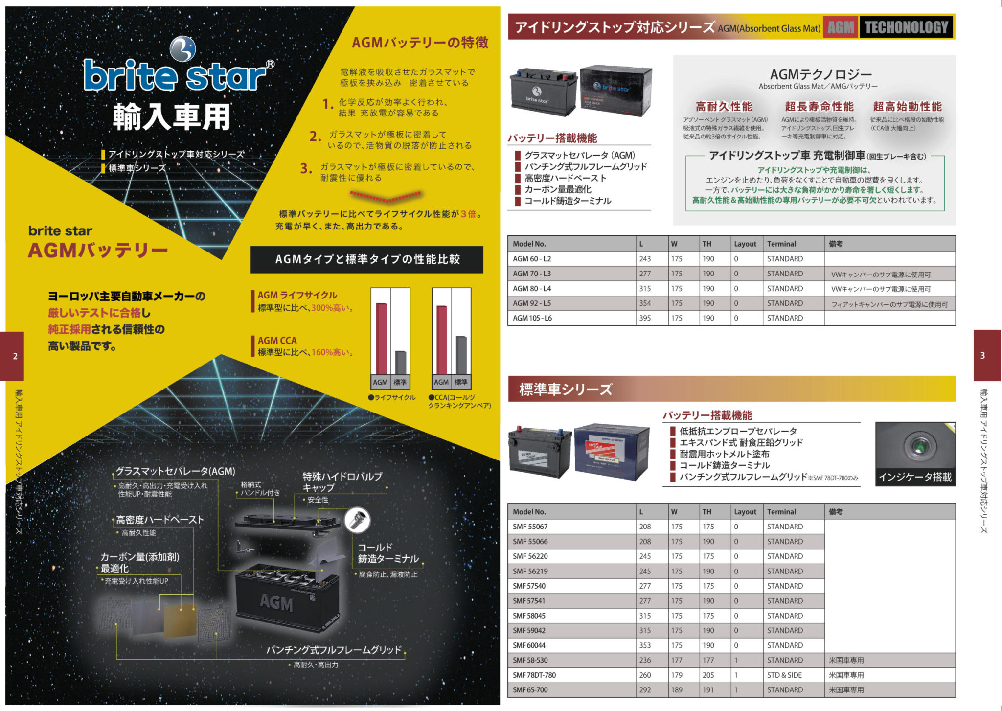 電子カタログ ブライトスターバッテリー – ブライトスターバッテリー